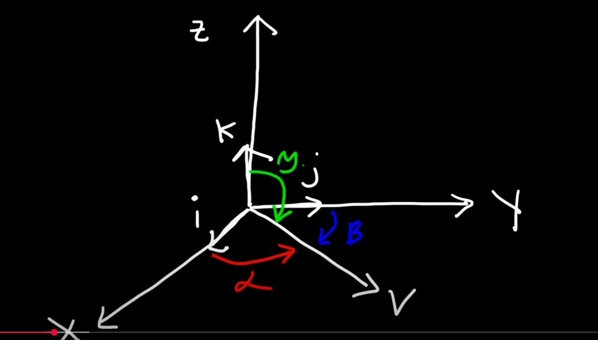 Calculus III - Lecture 3: The Dot Product